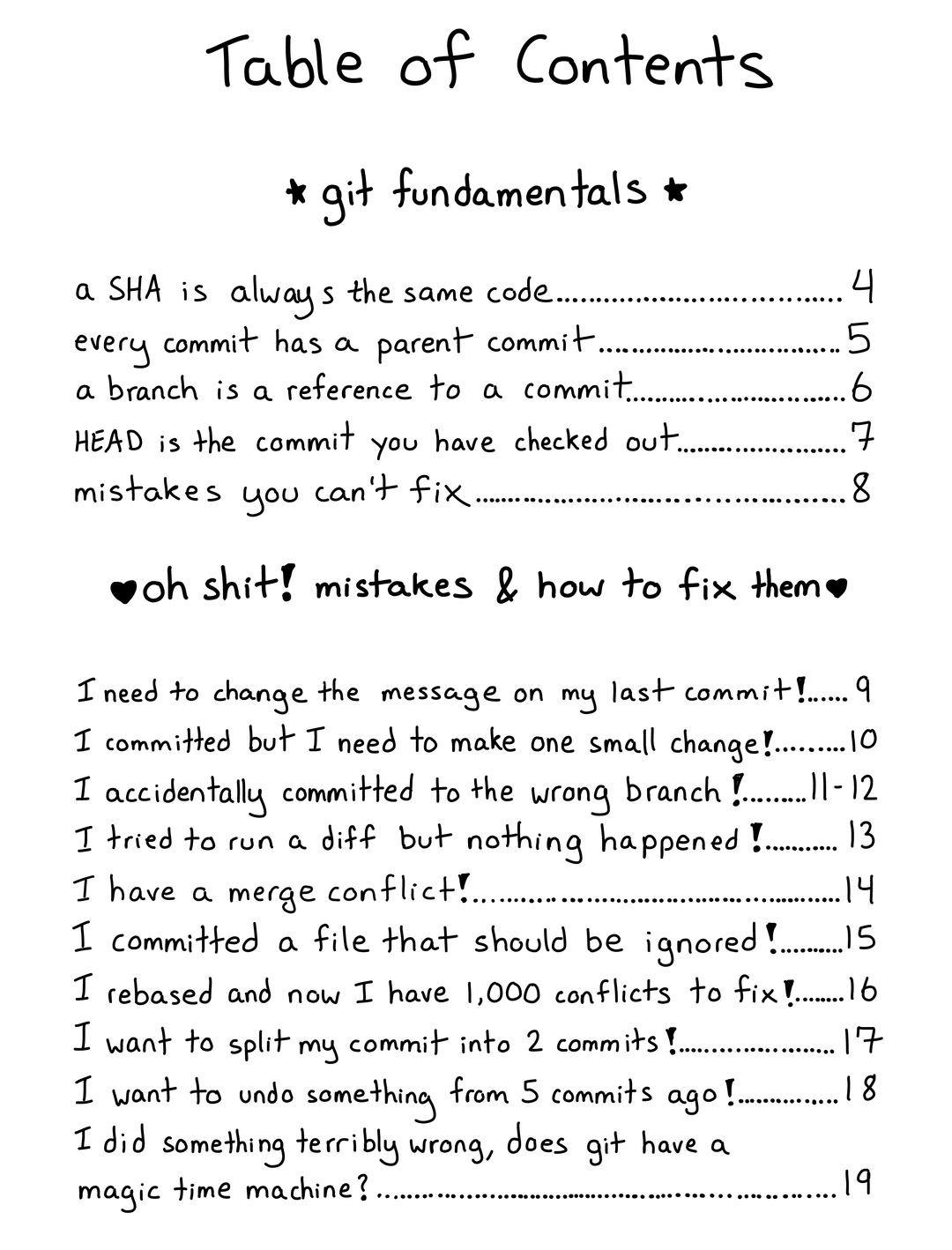 Oh Shit, Git! – Wizard Zines