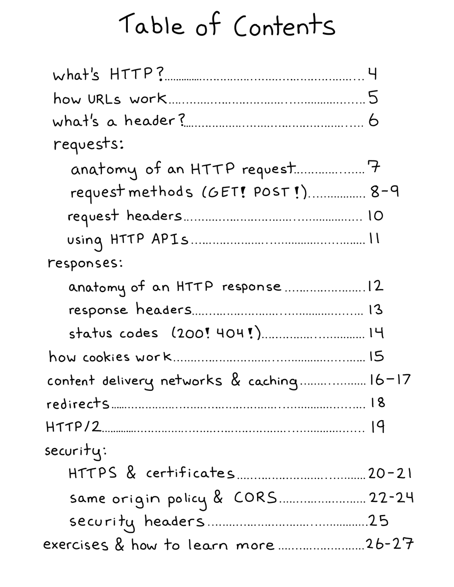 HTTP: Learn Your Browser's Language – Wizard Zines