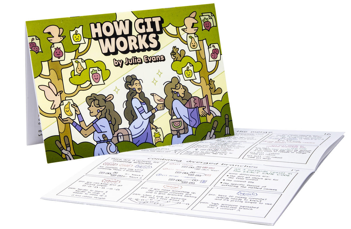How Git Works – Wizard Zines